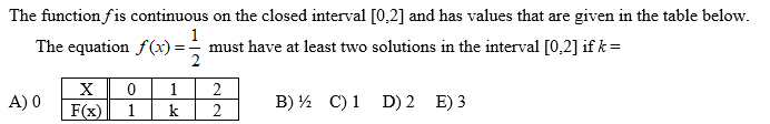 Solved The function fis continuous on the closed interval | Chegg.com