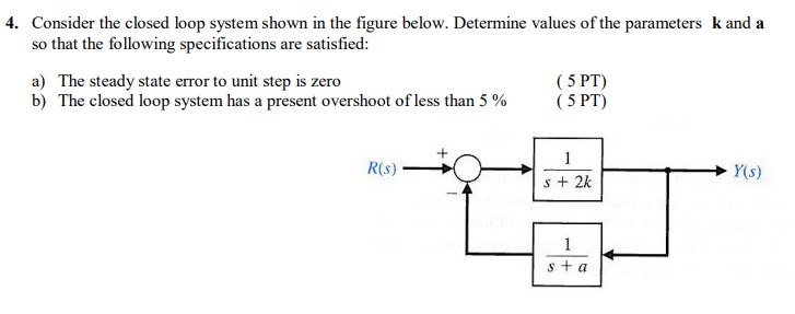 Solved 4. Consider the closed loop system shown in the | Chegg.com
