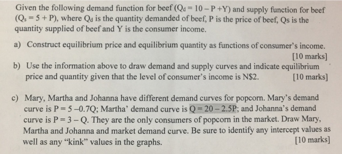 Solved Given the following demand function for beef (Qa = | Chegg.com