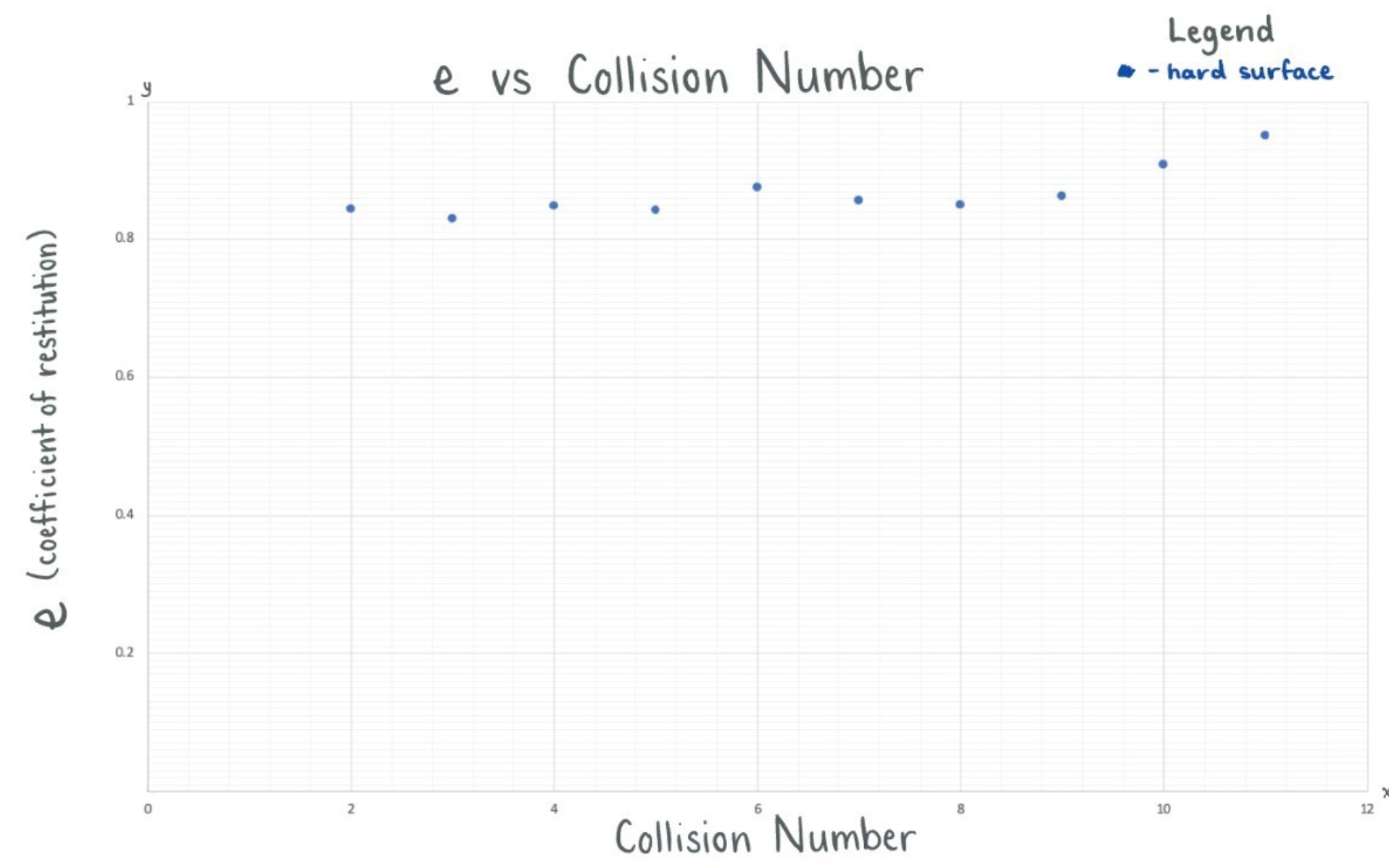 Use the equation for e and this plot to determine how | Chegg.com