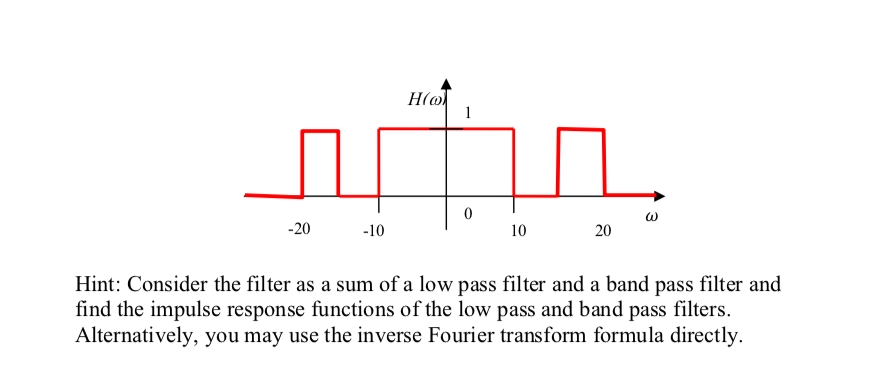Solved 4. You are being asked to design an ideal fiter with | Chegg.com