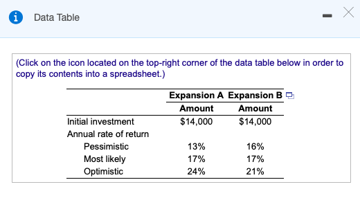 Solved Data Table X Х (Click on the icon located on the | Chegg.com