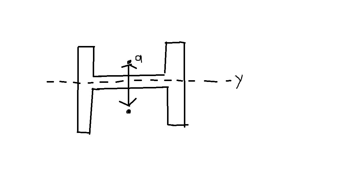 Solved Compute the distance between the two half-area | Chegg.com