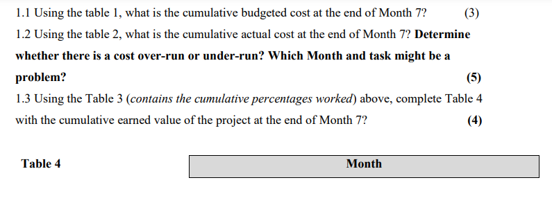 Table 1 Tasks DB Design System Integration Web Design | Chegg.com