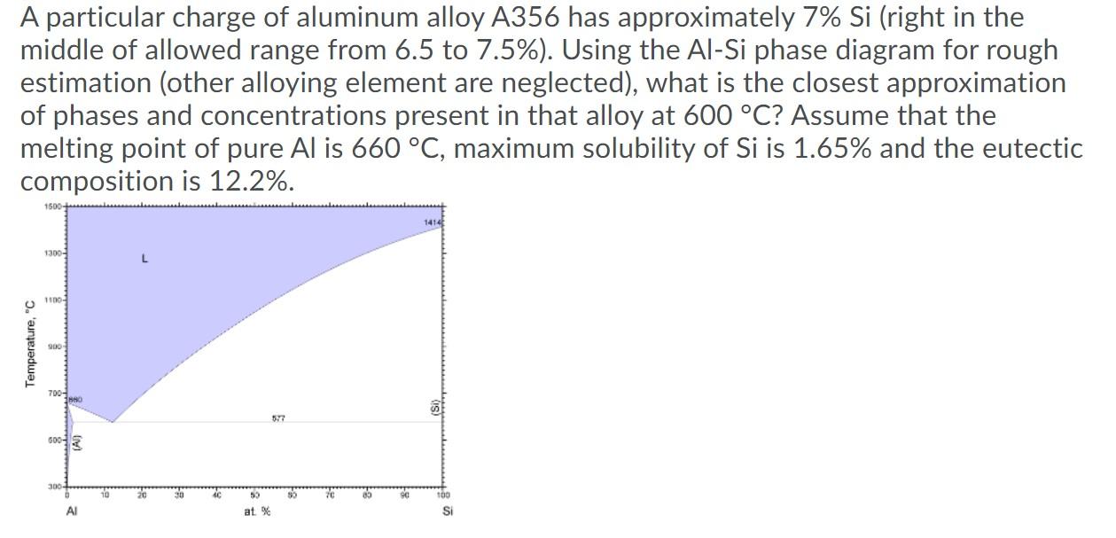 Solved A particular charge of aluminum alloy A356 has | Chegg.com