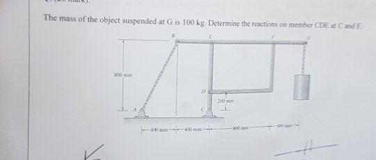 Solved The mass of the object suspended at Gis 100 kg. | Chegg.com