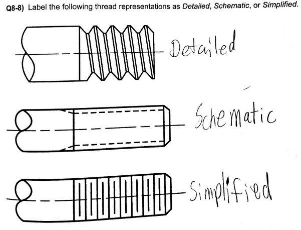 Solved Threads and Fasteners 28-1) The major diameter is the | Chegg.com