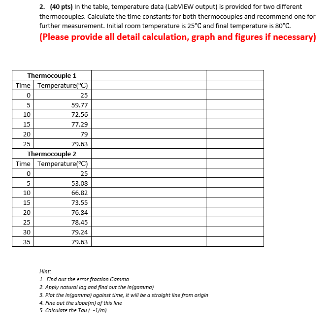 Solved 2. (40 pts) In the table, temperature data (LabVIEW | Chegg.com
