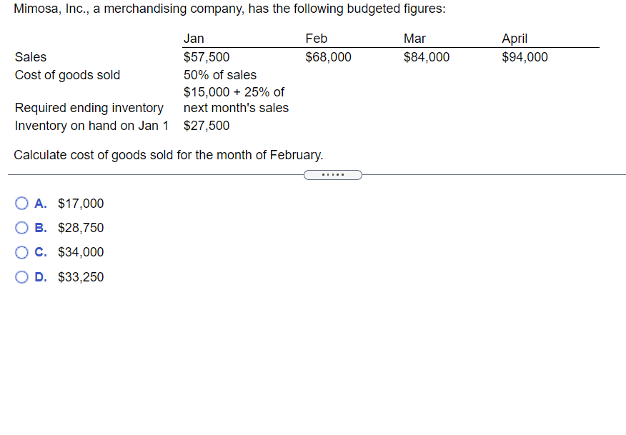 Solved The standard cost income statement lists | Chegg.com
