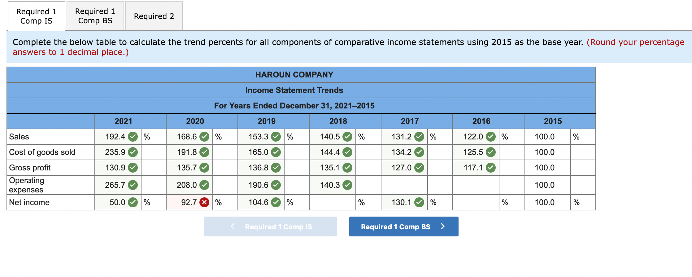 Solved Required: 1. Complete the below table to calculate | Chegg.com