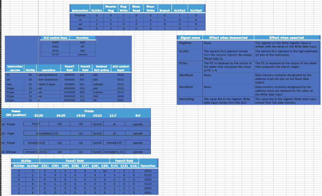 Please fill in the spreadsheet (Red & Yellow tiles). | Chegg.com