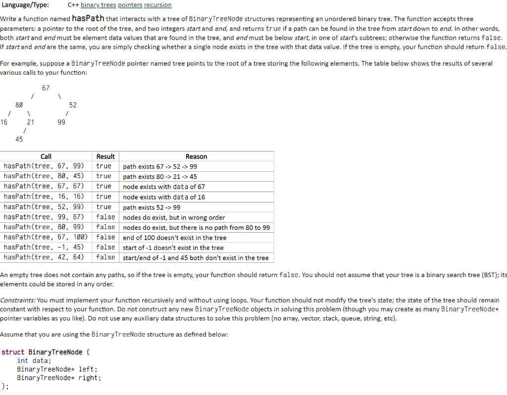 Solved Write a function named hasPath that interacts with a | Chegg.com