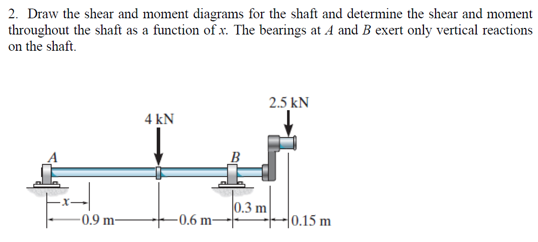 Solved Draw the shear and moment diagrams for the shaft and | Chegg.com