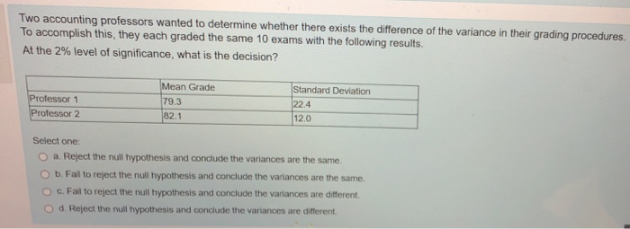 Solved Two accounting professors wanted to determine whether | Chegg.com