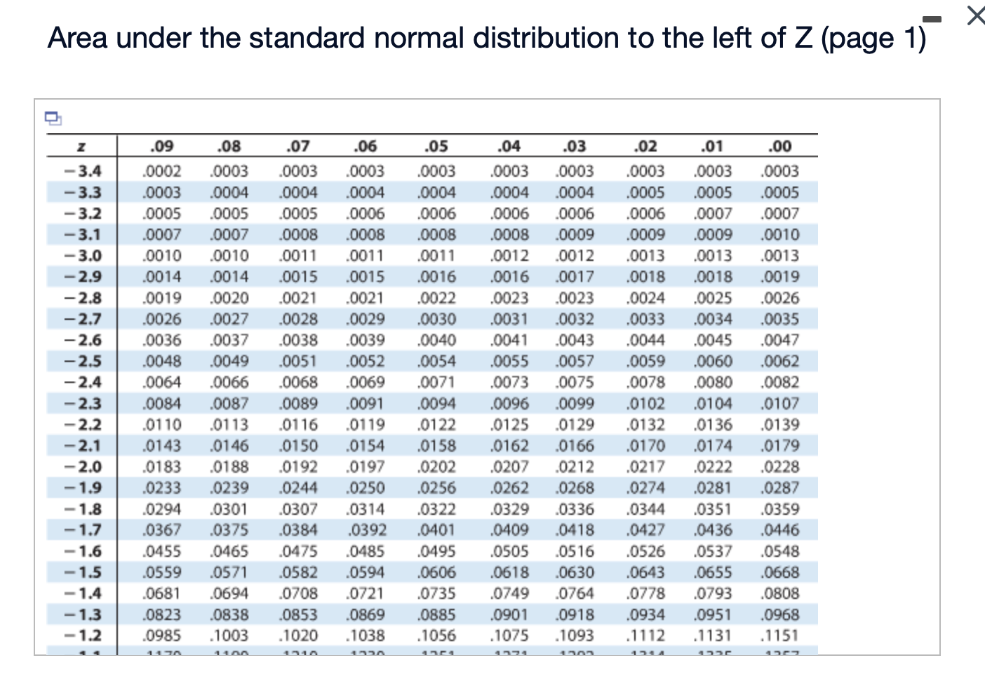 Solved Find the indicated area under the standard normal | Chegg.com