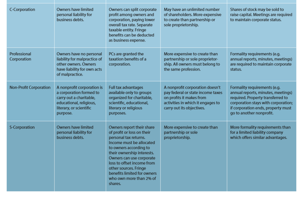 Solved CREATE YOUR OWN BUSINESS t does not matter what it | Chegg.com