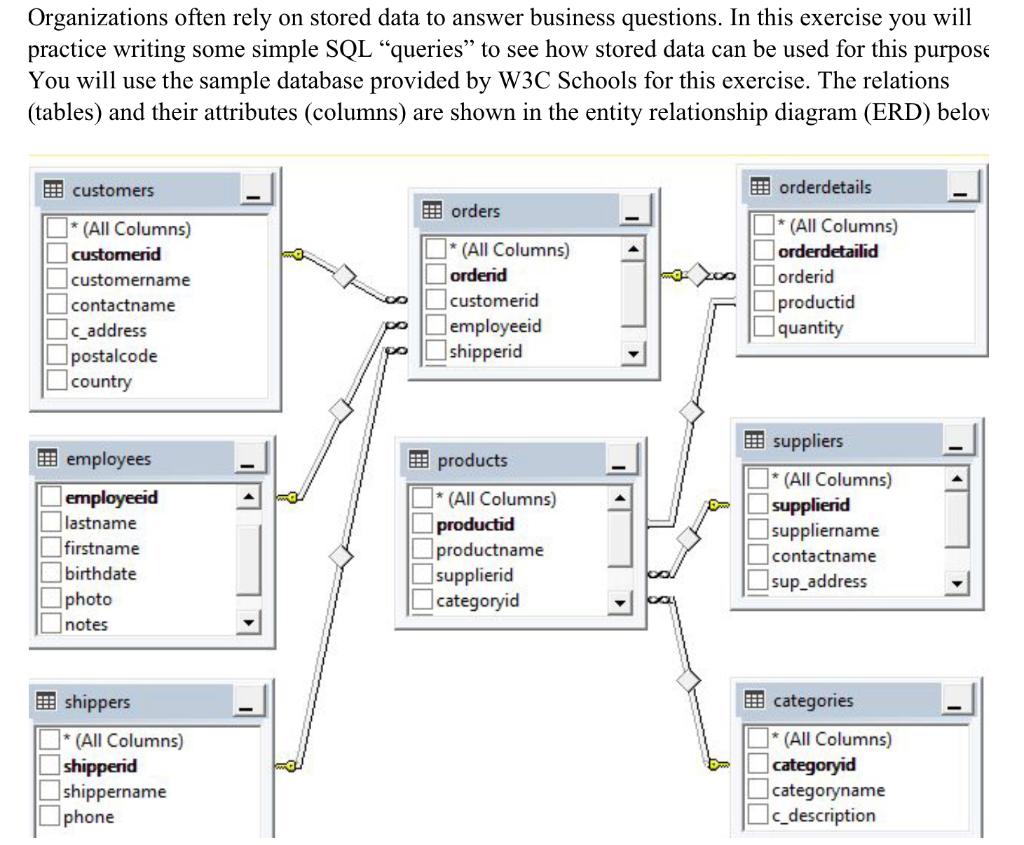 Solved Organizations often rely on stored data to answer | Chegg.com