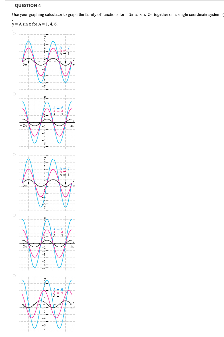 Solved Use your graphing calculator to graph the family of | Chegg.com