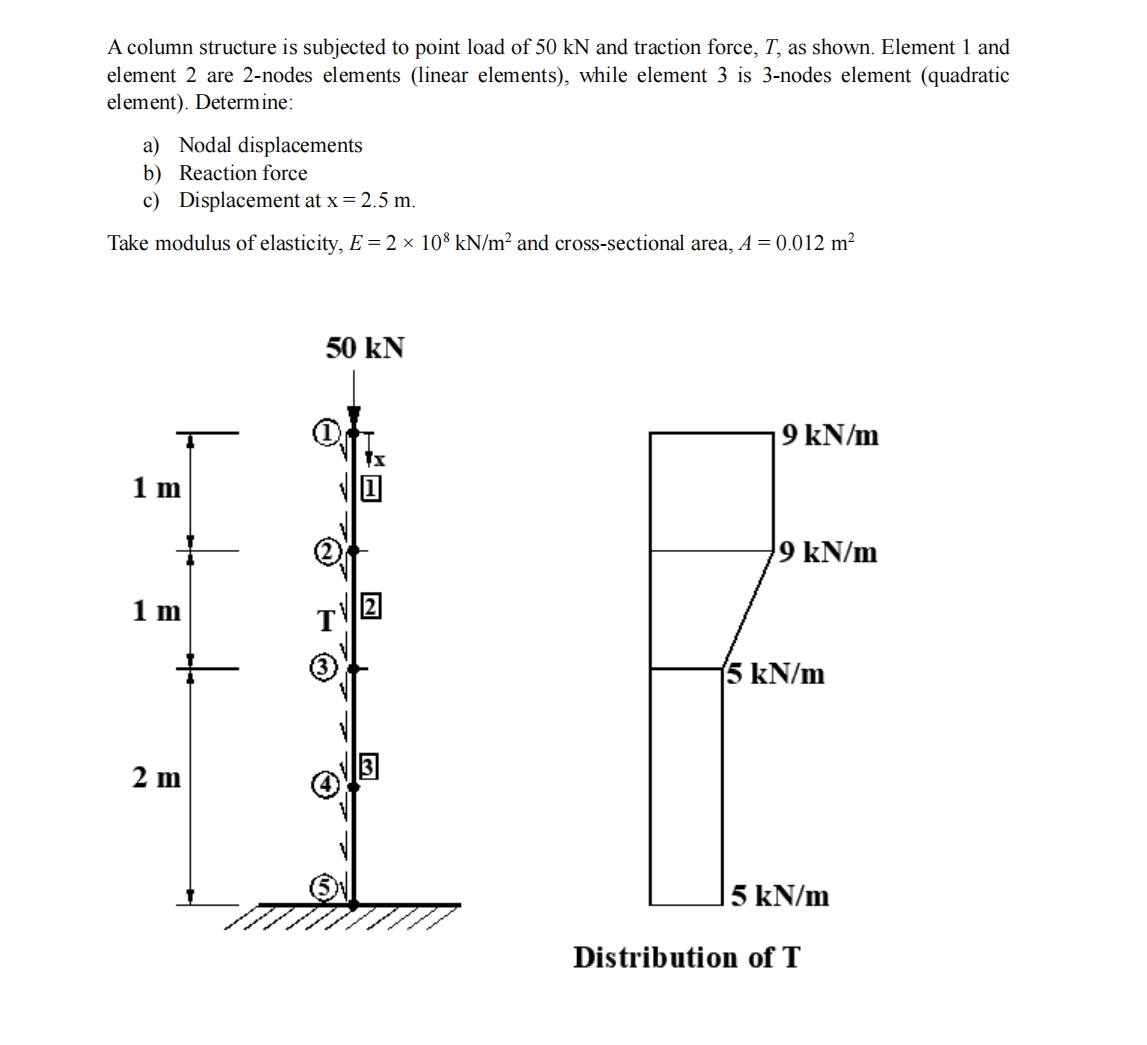 Solved A column structure is subjected to point load of 50kN | Chegg.com
