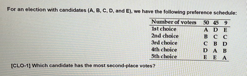 Solved For an election with candidates (A, B, C, D, and E), | Chegg.com