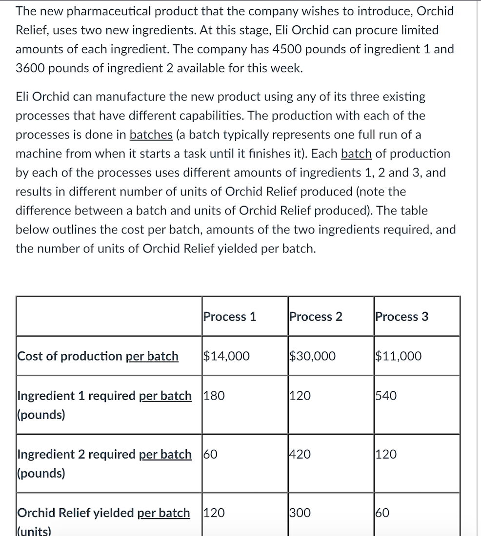 Solved The new pharmaceutical product that the company | Chegg.com