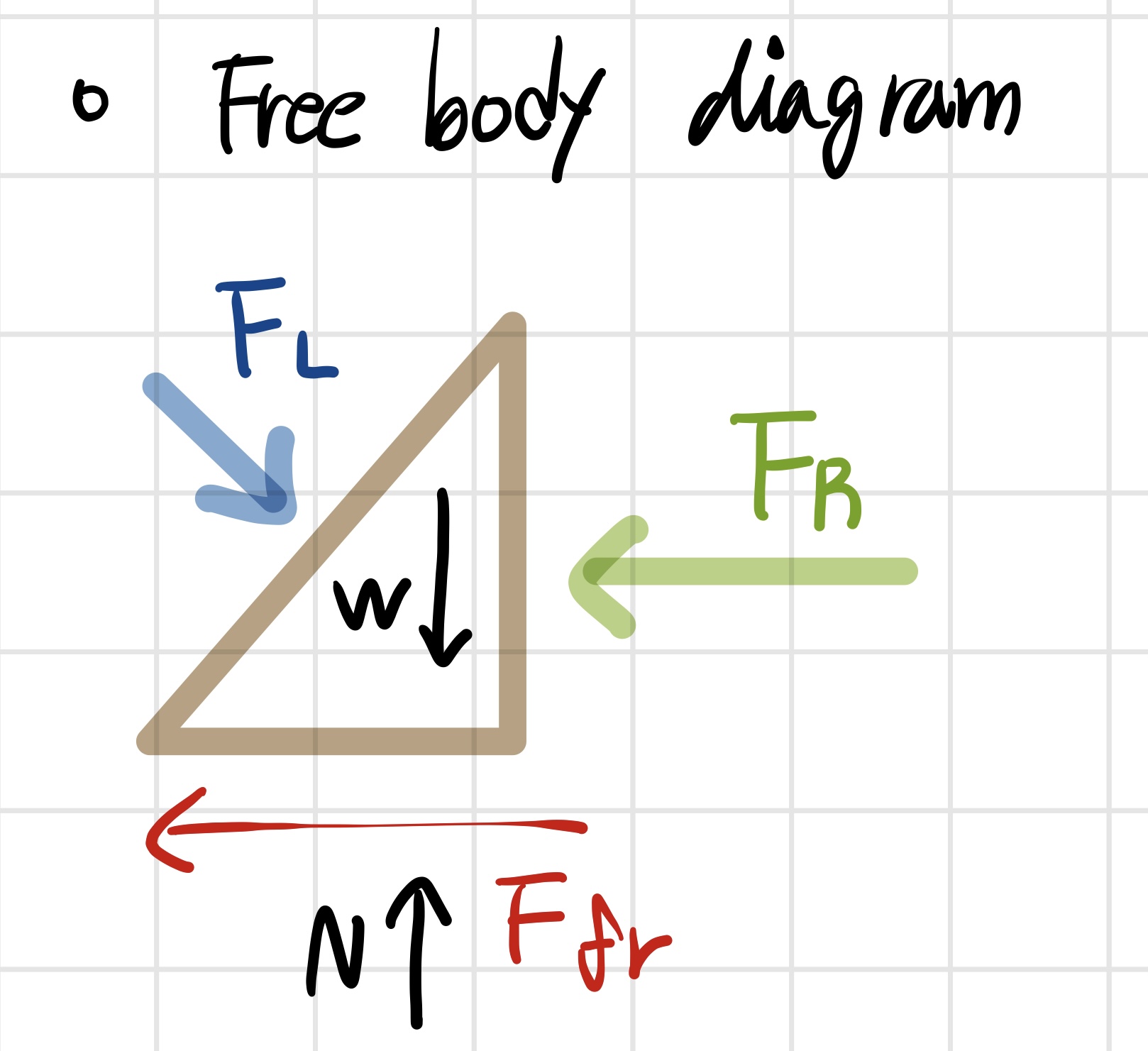 Solved As shown in the figure, a concrete dam blocks the | Chegg.com