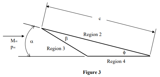 A supersonic wing design flying in air (γ = 1.4) | Chegg.com