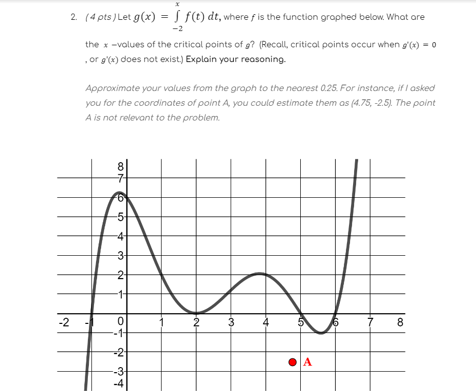 Solved 2. (4ρ pts) Let g(x)=∫−2xf(t)dt, where f is the | Chegg.com