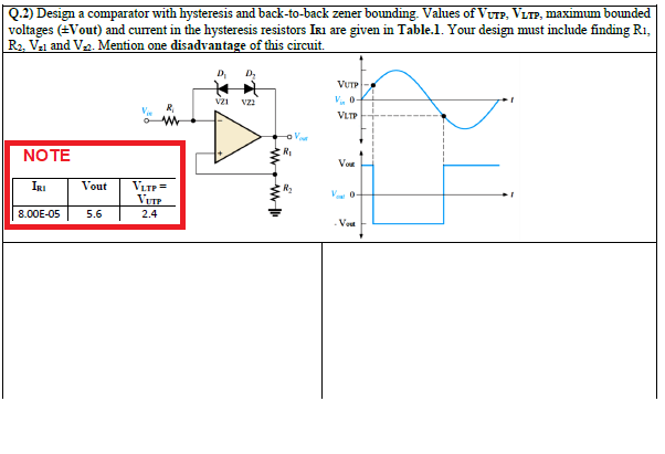 Solved Q.2) Design a comparator with hysteresis and | Chegg.com