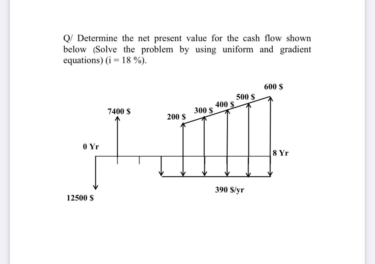Solved Q/ Determine the net present value for the cash flow | Chegg.com
