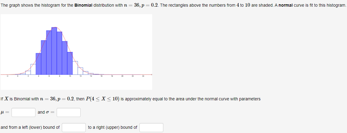 Solved The graph shows the histogram for the Binomial | Chegg.com