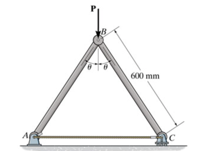 The pin-connected rigid rods AB ﻿and BC ﻿are inclined | Chegg.com