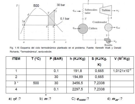 Solved Exercise 5: The turbine of an ideal Rankine cycle | Chegg.com