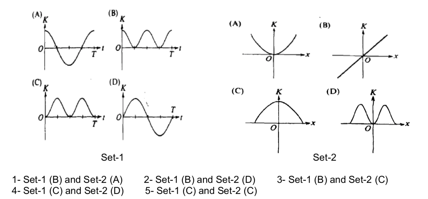 Solved Q18: The graph to right represents the displacement x | Chegg.com