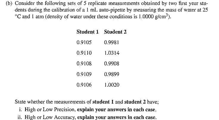 Solved (b) Consider the following sets of 5 replicate | Chegg.com