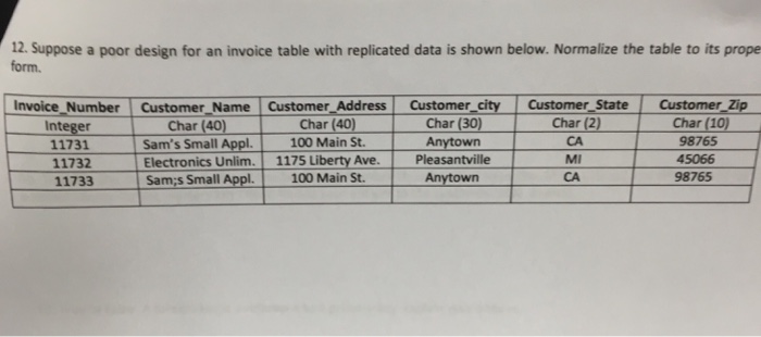 Solved 12. Suppose a poor design for an invoice table with | Chegg.com