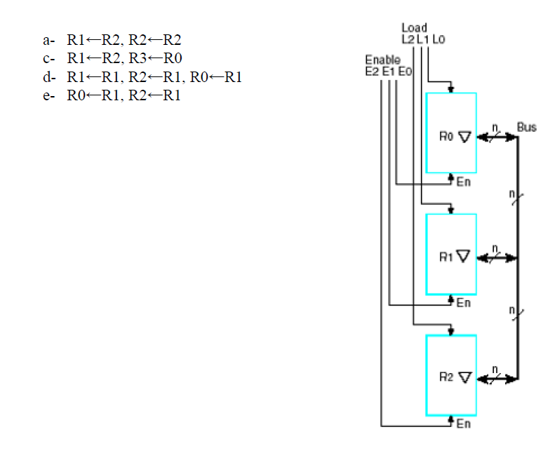 Solved Briefly explain which of the following operations | Chegg.com