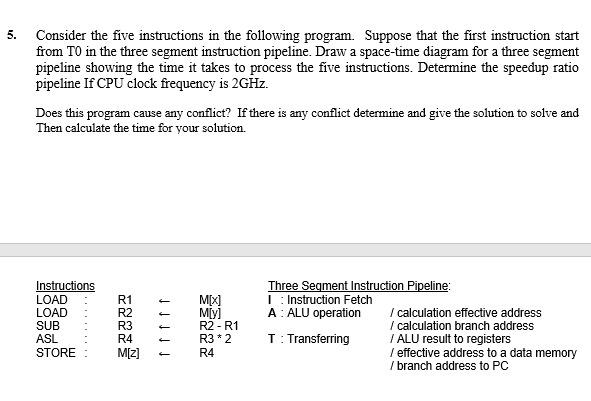 Solved 5. Consider the five instructions in the following | Chegg.com