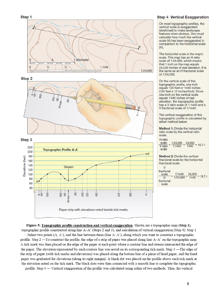 Solved • Contour lines for most areas should be smooth, | Chegg.com