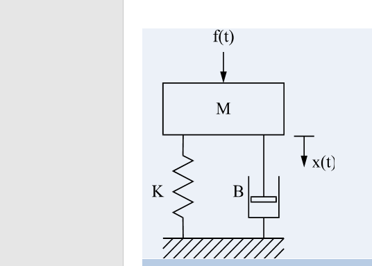 Solved 1.Develop transfer function for the suspension system | Chegg.com
