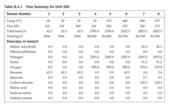 Solved Determine the bare module, total module, and | Chegg.com