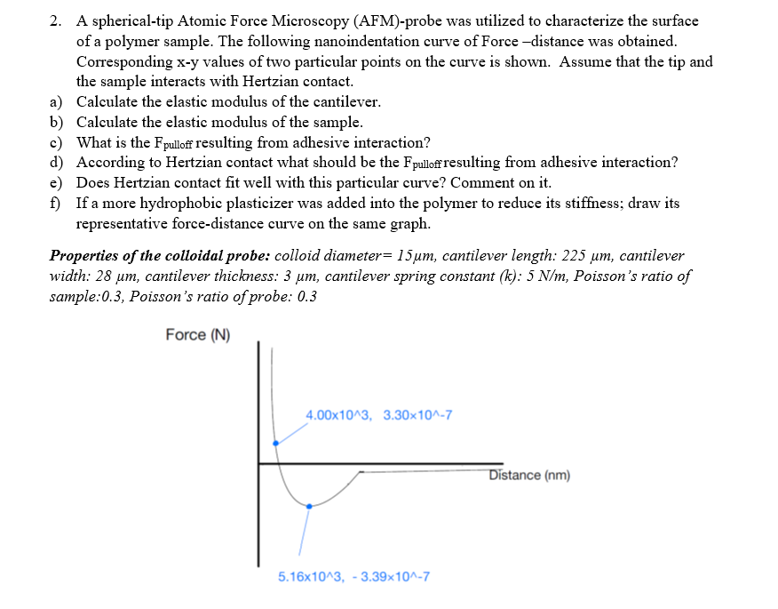 Solved 2. A spherical-tip Atomic Force Microscopy | Chegg.com