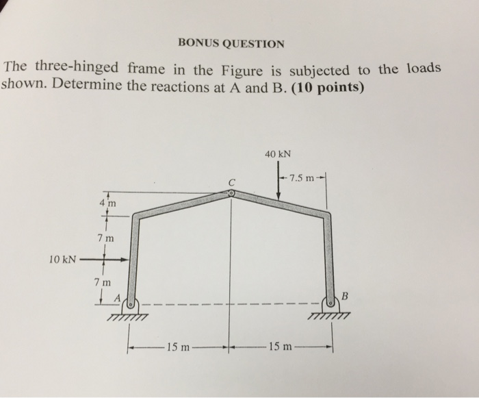 Solved BONUS QUESTION The three-hinged frame in the Figure | Chegg.com