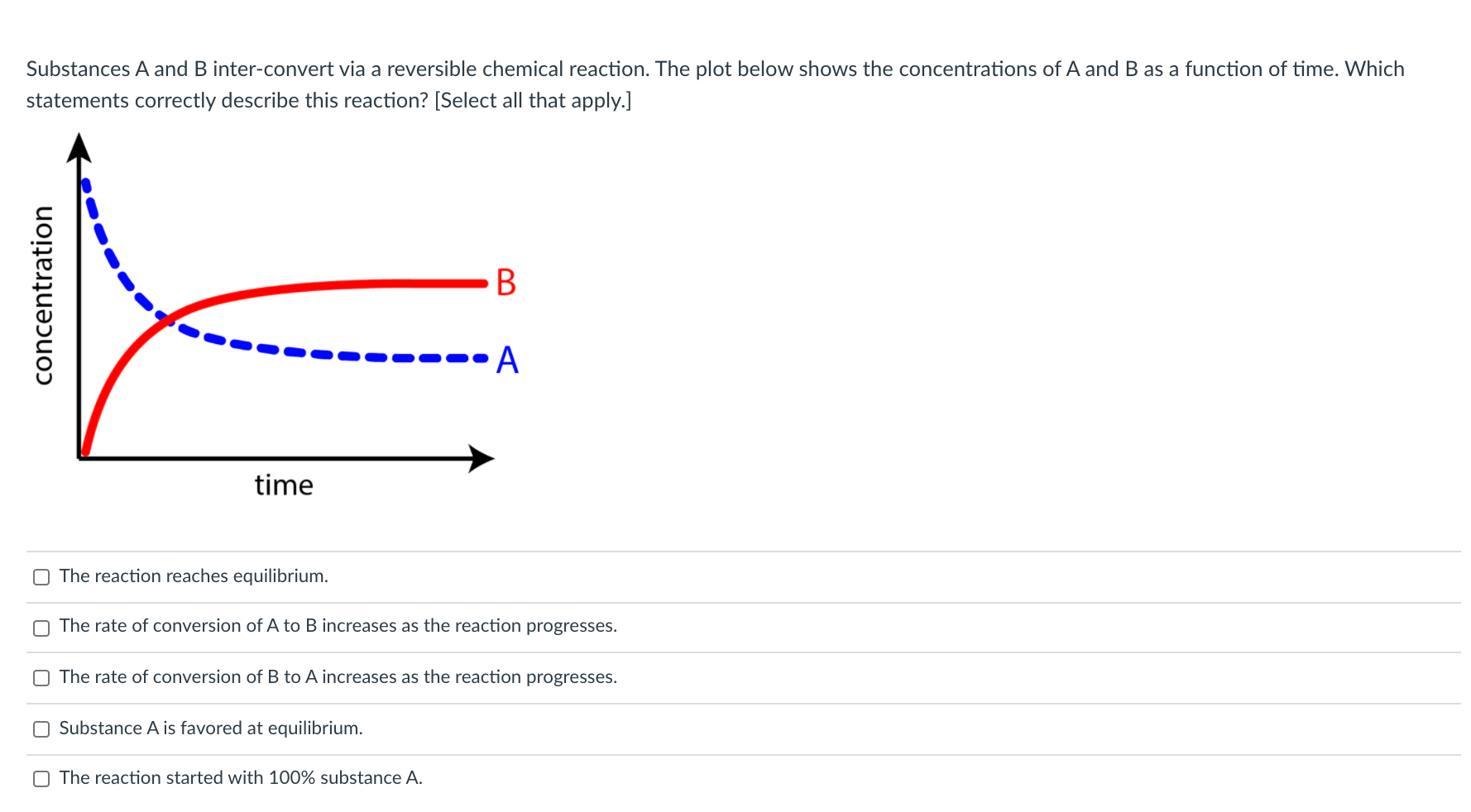 Solved Substances A and B inter-convert via a reversible | Chegg.com