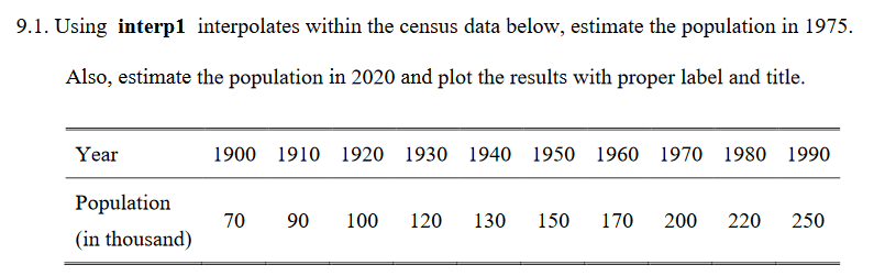 Solved 9.1. Using interp1 interpolates within the census | Chegg.com