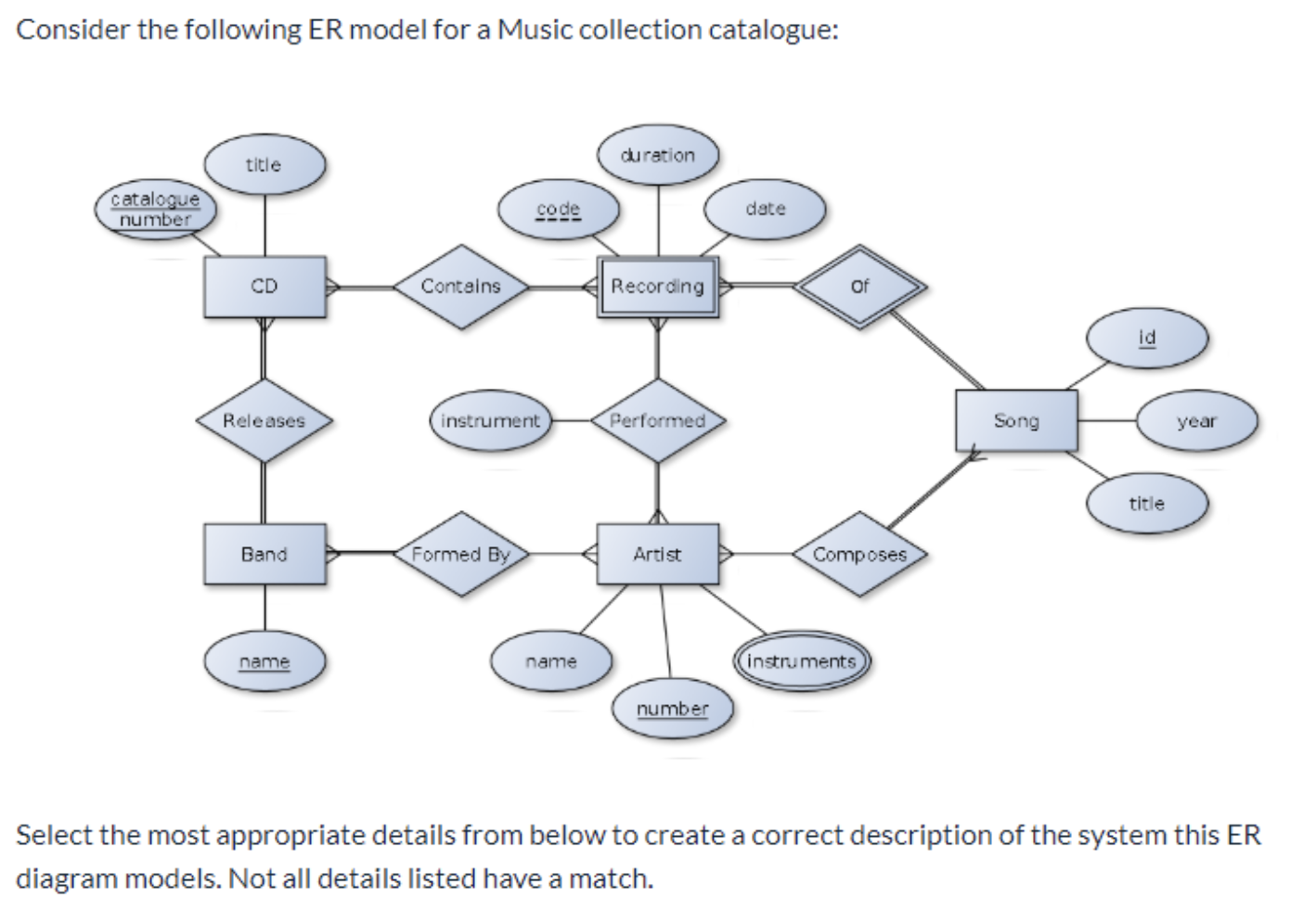 Solved Consider the following ER model for a Music | Chegg.com