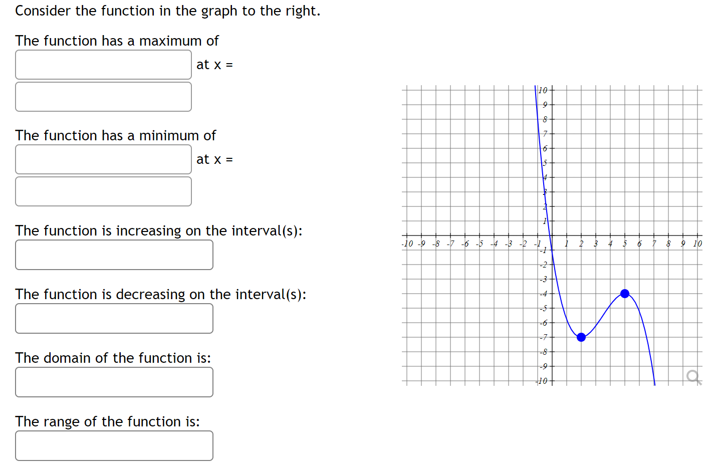 Solved Consider the function graphed at right. The function | Chegg.com