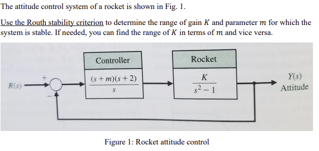 Solved The attitude control system of a rocket is shown in | Chegg.com