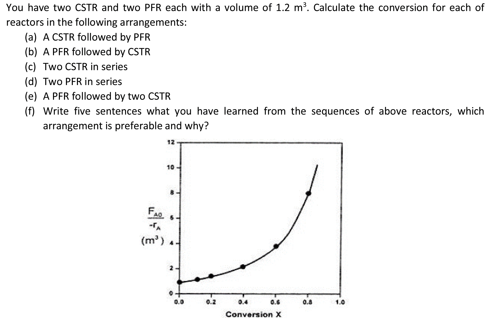 Solved You have two CSTR and two PFR each with a volume of | Chegg.com