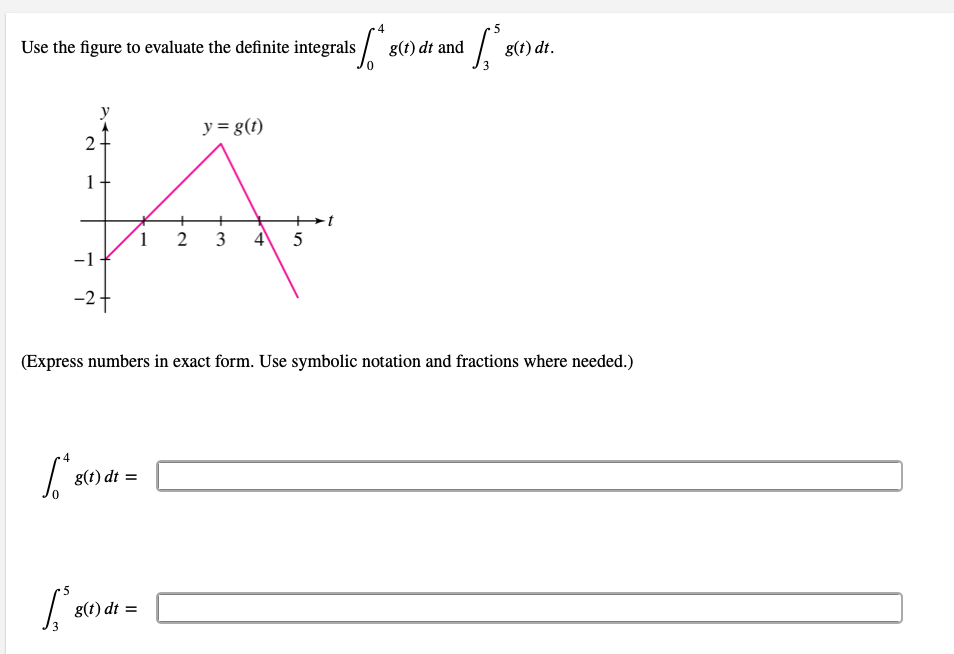 Solved Use the figure to evaluate the definite integrals / | Chegg.com